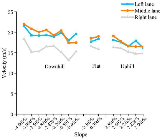 Vehicle-Trajectory Prediction Method for an Extra-Long Tunnel Based on ...