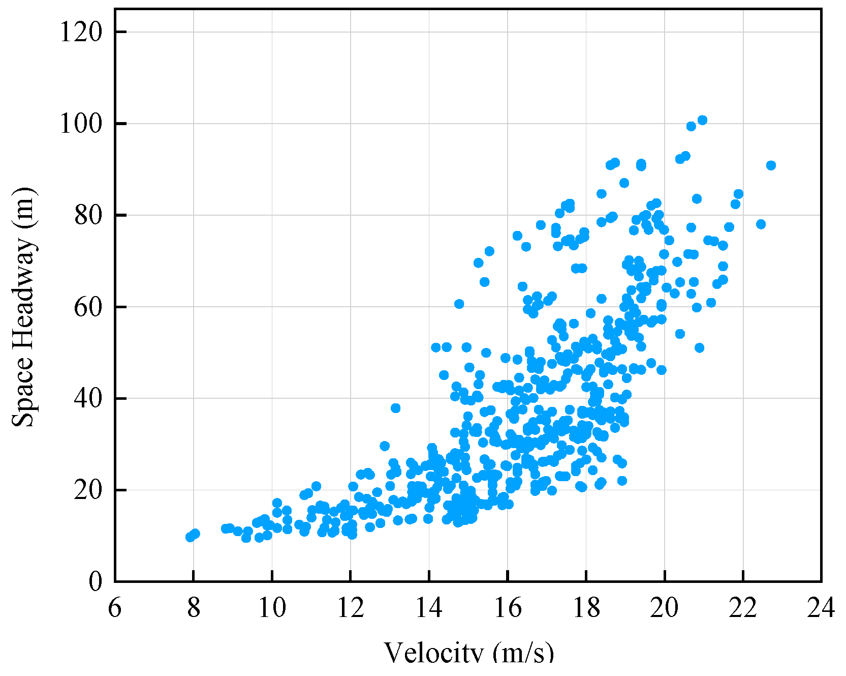 Vehicle-Trajectory Prediction Method for an Extra-Long Tunnel Based on ...