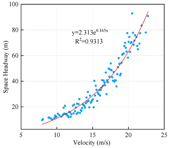 Vehicle-Trajectory Prediction Method for an Extra-Long Tunnel Based on ...