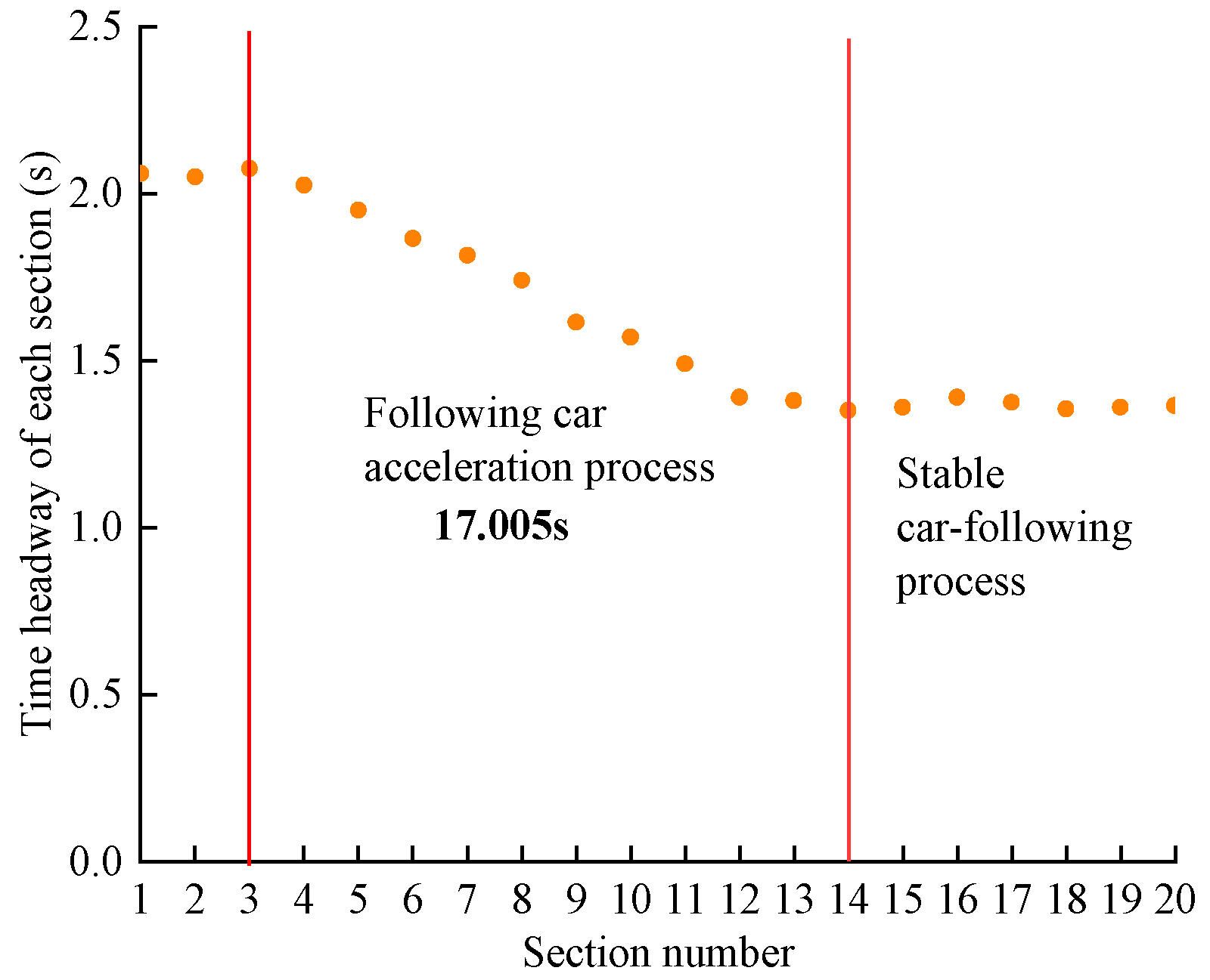 Vehicle-Trajectory Prediction Method for an Extra-Long Tunnel Based on ...