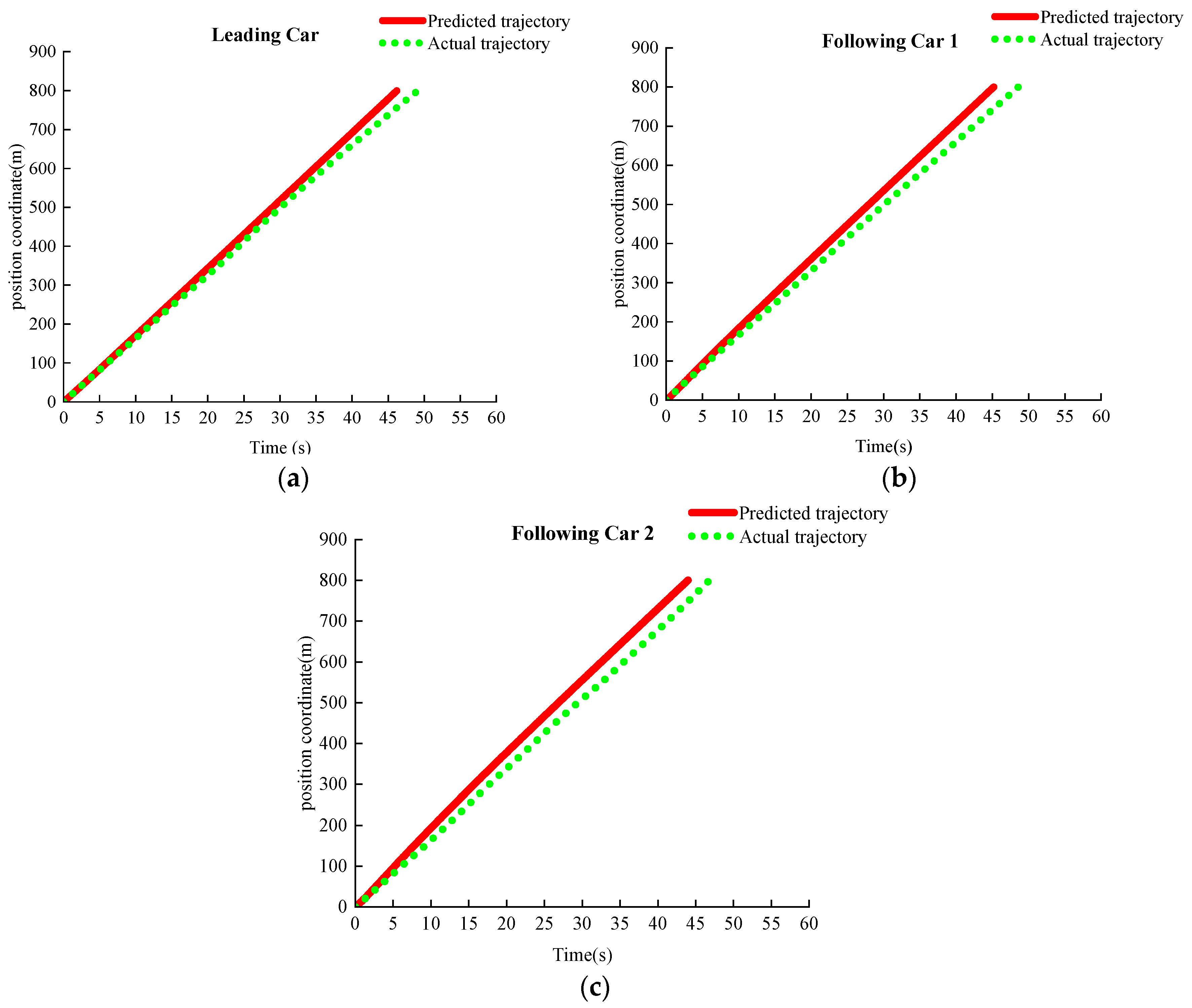 Vehicle-Trajectory Prediction Method for an Extra-Long Tunnel Based on ...