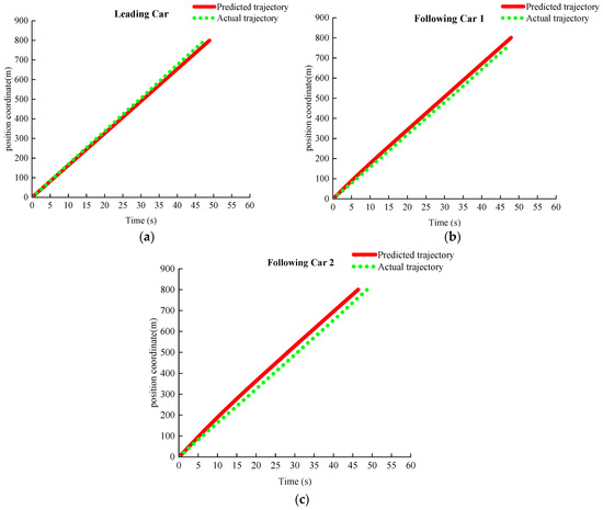 Vehicle-Trajectory Prediction Method for an Extra-Long Tunnel Based on ...