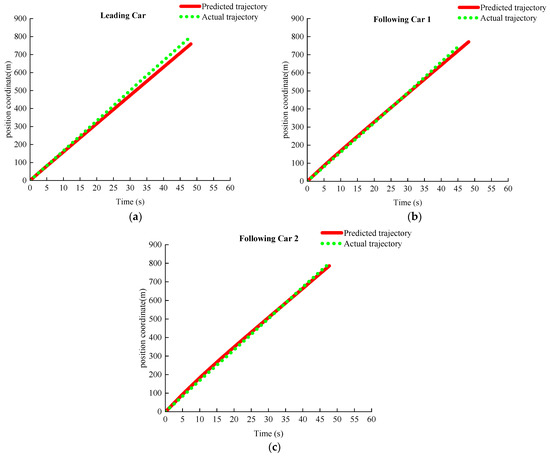 Vehicle-Trajectory Prediction Method for an Extra-Long Tunnel Based on Section Traffic Data