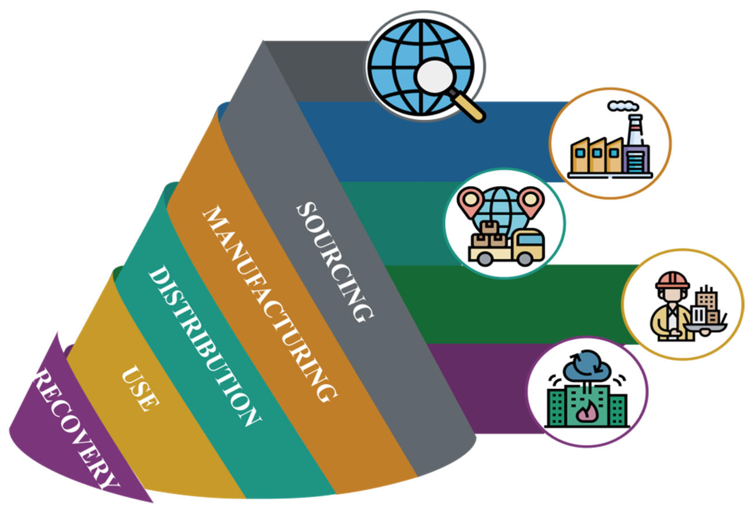 A State of Review on Instigating Resources and Technological Sustainable Approaches in Green ...