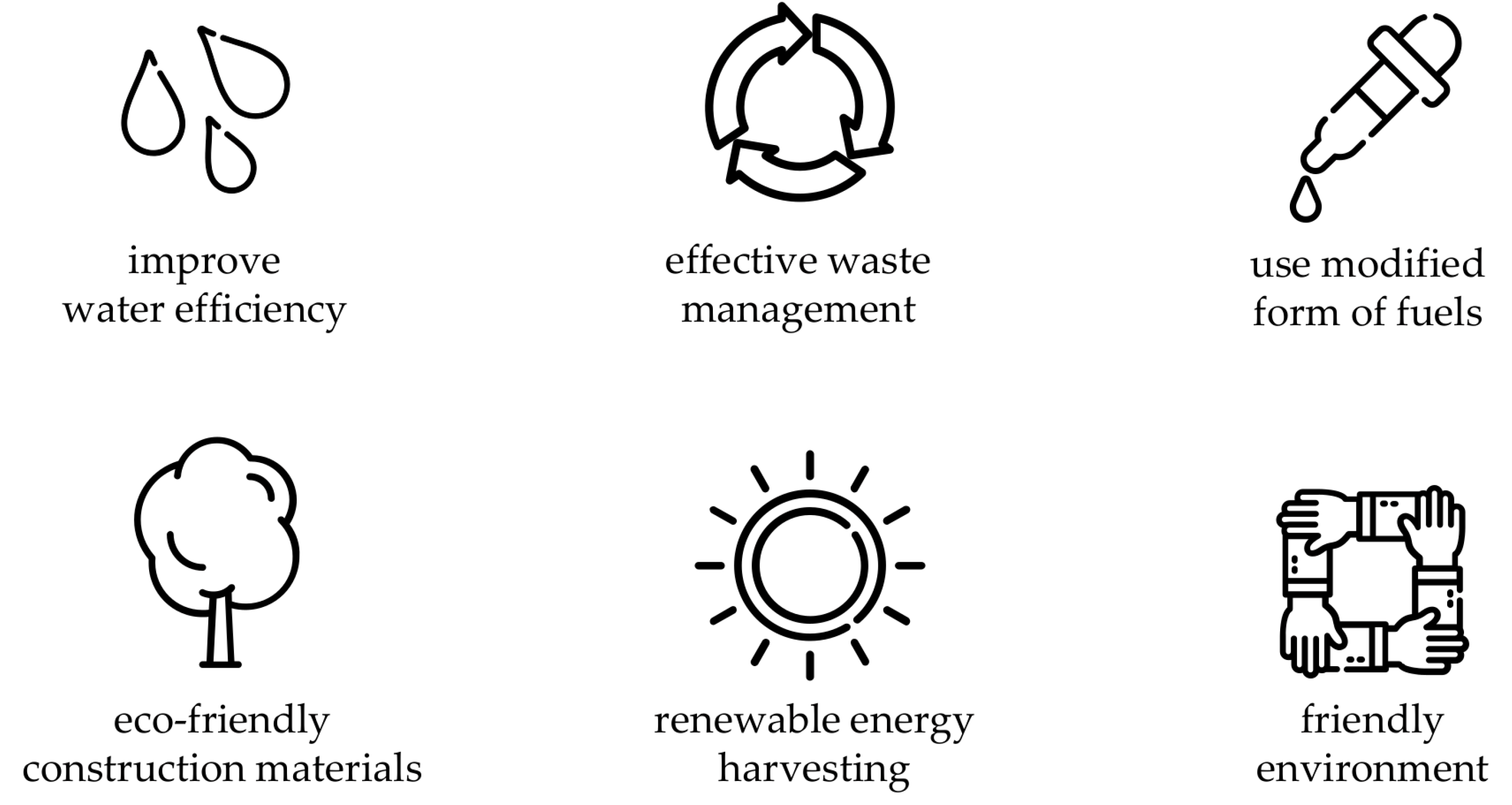 A State of Review on Instigating Resources and Technological Sustainable Approaches in Green ...