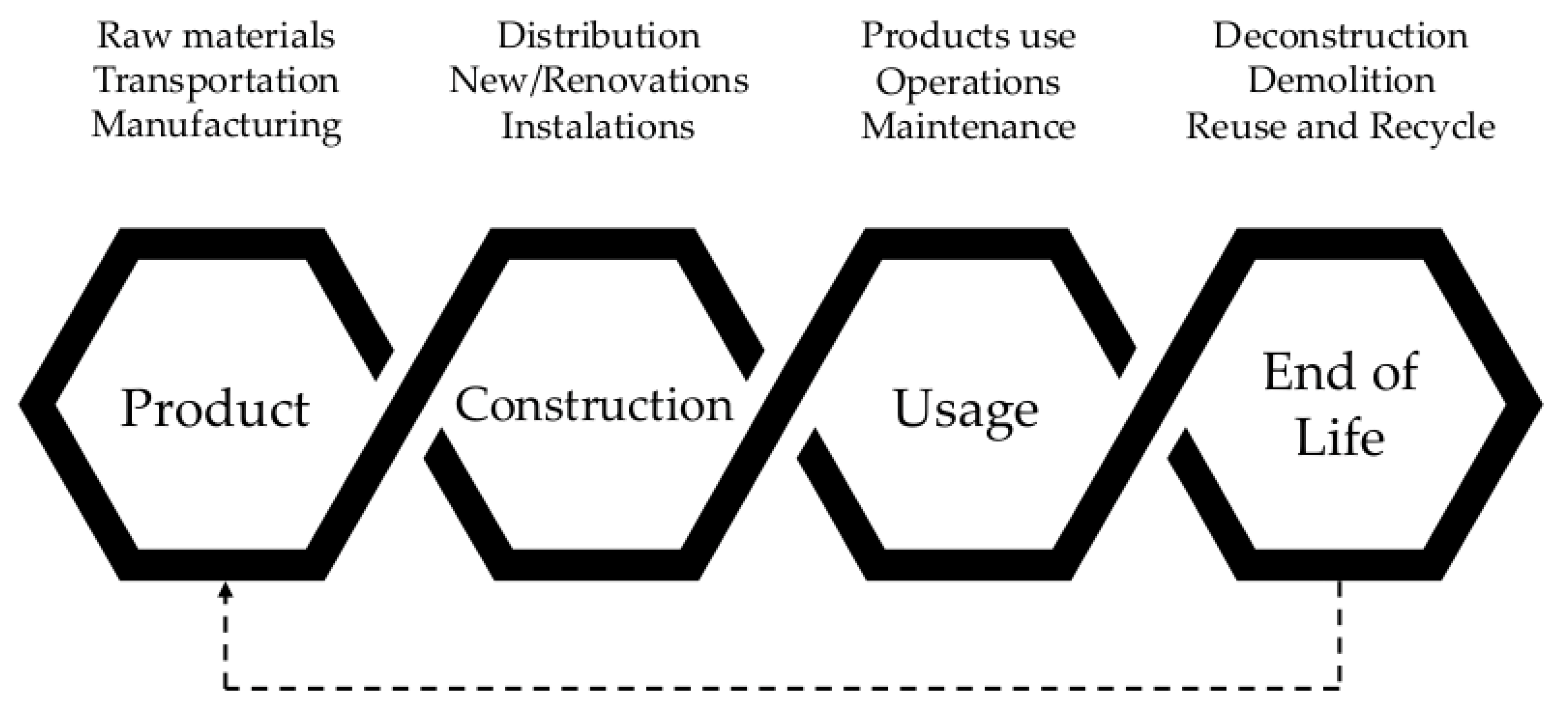 A State of Review on Instigating Resources and Technological Sustainable Approaches in Green ...