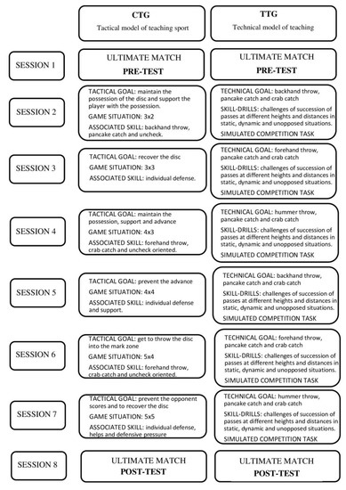 Effects of the Comprehensive and Technical Models of Sports Teaching in ...