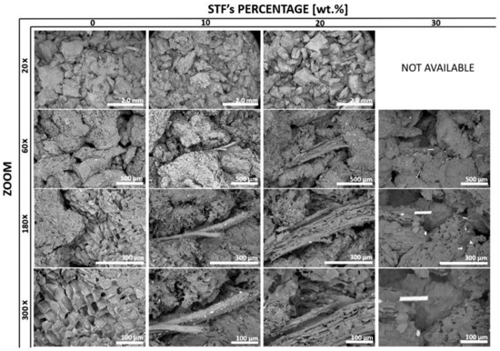 Shear Thickening Fluids in Cork Agglomerates: An Exploration of ...