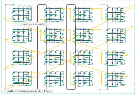 Static Evaluation of a Midimew Connected Torus Network for Next ...