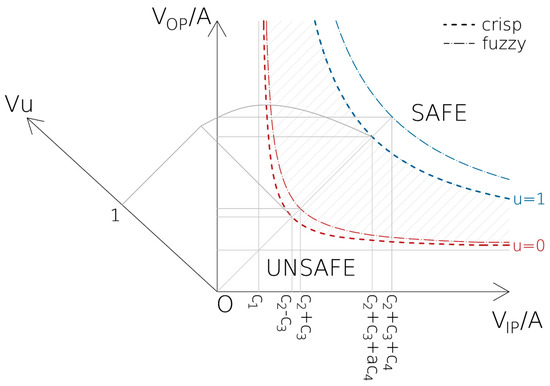 Vulnus Web: A Web-Based Procedure for the Seismic Vulnerability ...