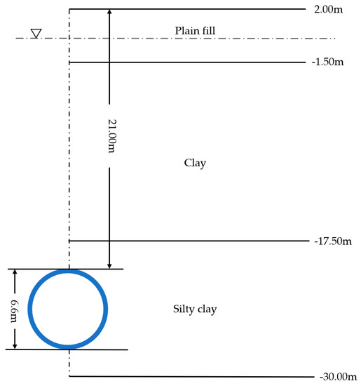 Analysis of Excavation Parameters on Face Stability in Small Curvature ...