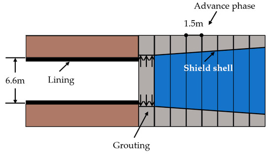 Analysis of Excavation Parameters on Face Stability in Small Curvature ...
