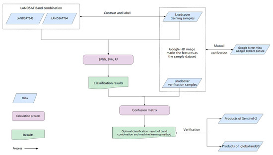 Classification of the Land Cover of a Megacity in ASEAN Using Two Band ...