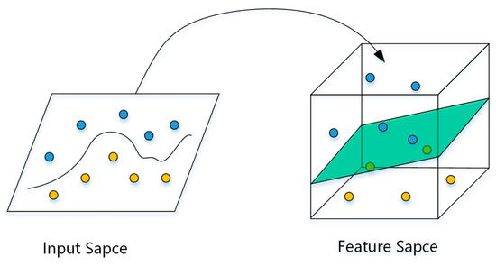 Sustainability | Free Full-Text | Classification of the Land Cover of a ...