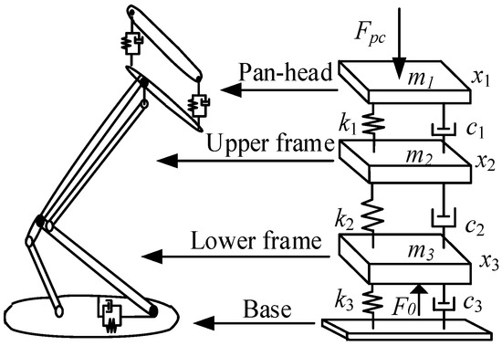 Sensitivity Analysis and Optimisation of Key Parameters for Railway ...