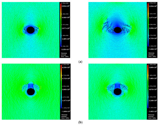 Stability Analysis of Cavern Collapse in Fractured-Cavity Oil Reservoirs