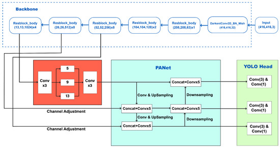 Small Pests Detection in Field Crops Using Deep Learning Object Detection