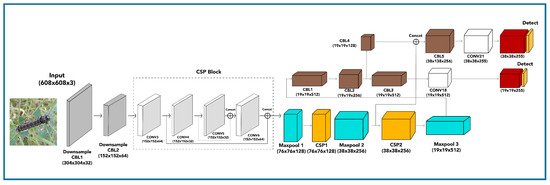 Small Pests Detection in Field Crops Using Deep Learning Object Detection