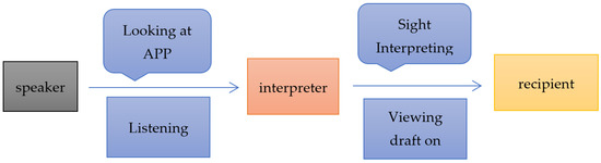 Technology Challenges and Aids: The Sustainable Development of ...