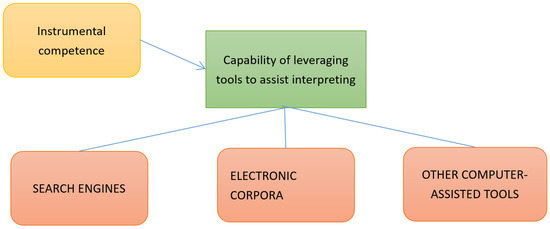 Technology Challenges and Aids: The Sustainable Development of ...