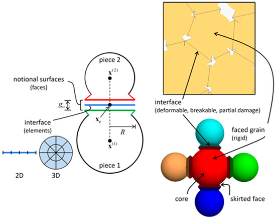Sustainability | Free Full-Text | The Transient Unloading Response of a ...