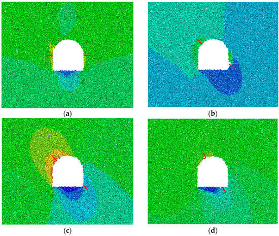Sustainability | Free Full-Text | The Transient Unloading Response of a Deep-Buried Single ...