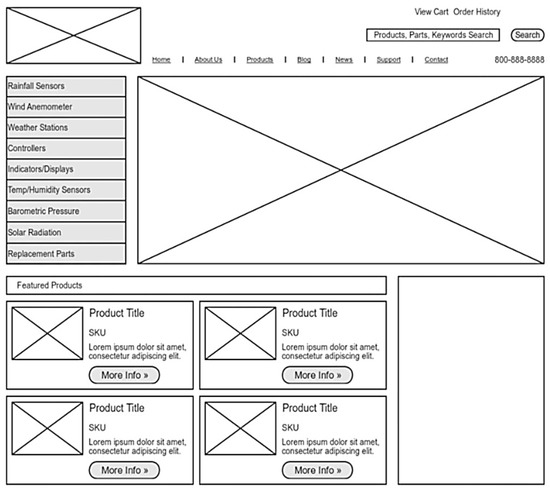 The Scenarios of Artificial Intelligence and Wireframes Implementation ...