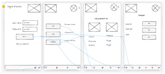 The Scenarios of Artificial Intelligence and Wireframes Implementation ...