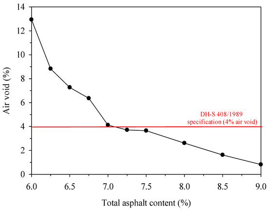 Hemp Fiber-Modified Asphalt Concretes with Reclaimed Asphalt Pavement ...