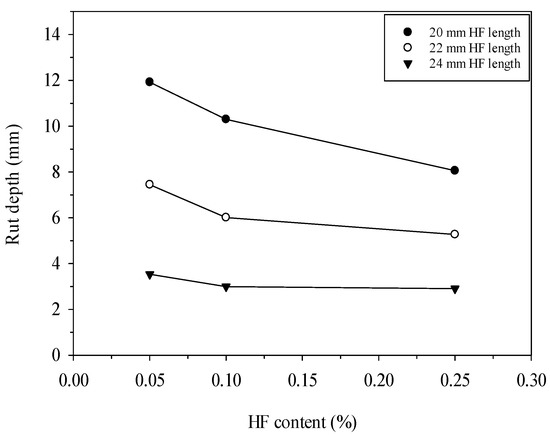 Hemp Fiber-Modified Asphalt Concretes with Reclaimed Asphalt Pavement ...