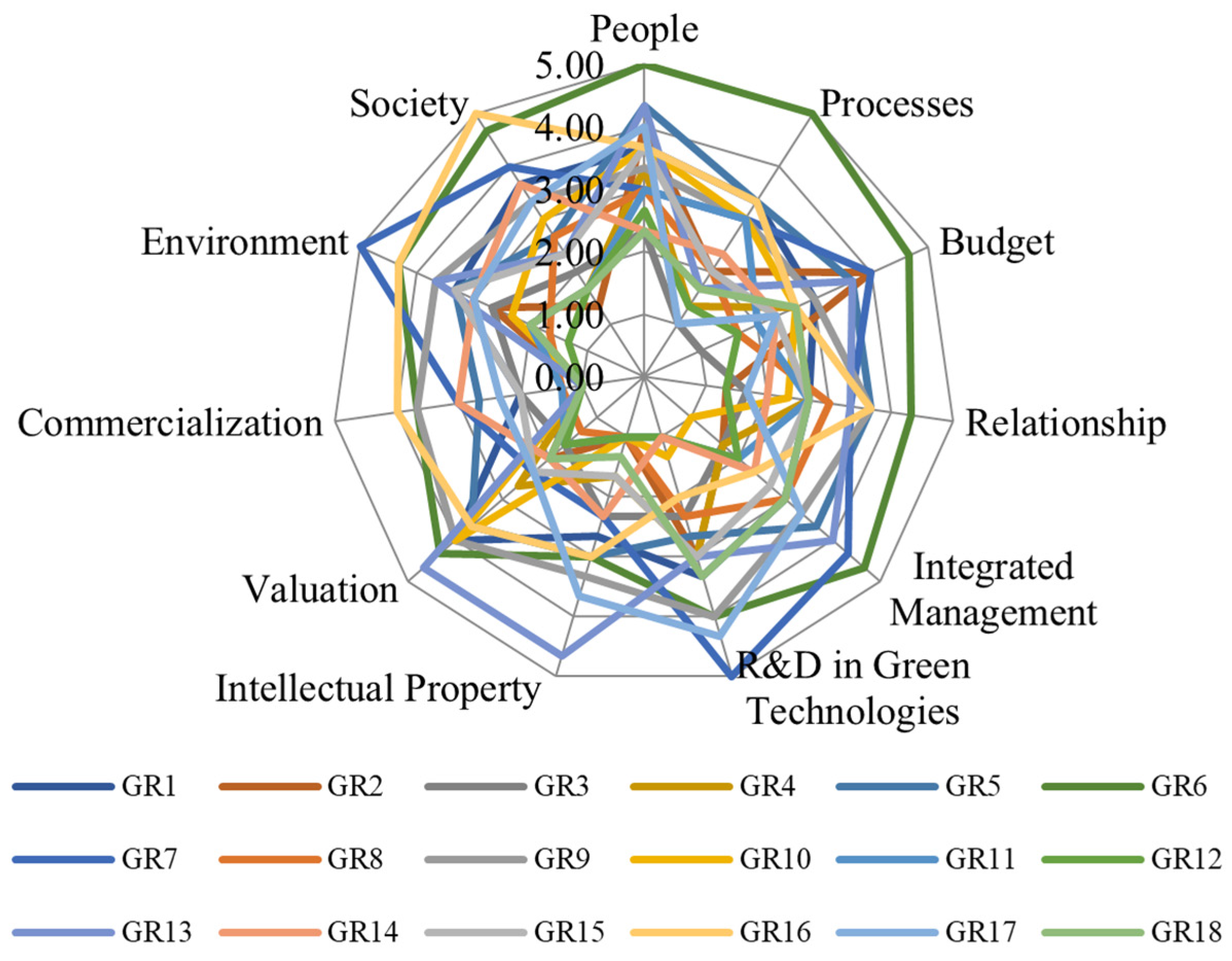 Tool for Assessment of the Green Technology Transfer Structure in ...