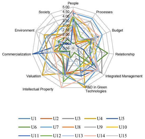 Tool for Assessment of the Green Technology Transfer Structure in ...