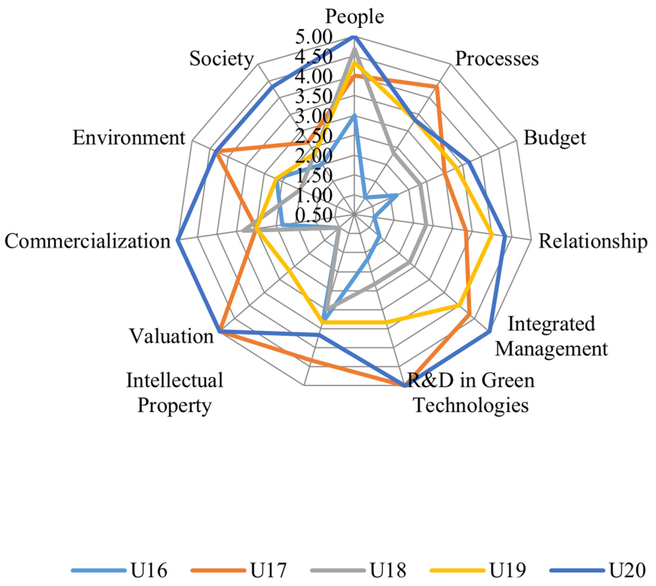 Tool for Assessment of the Green Technology Transfer Structure in ...