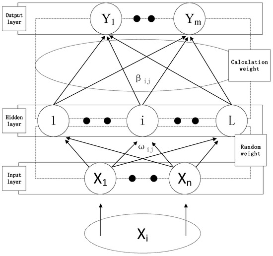 Sustainability | Free Full-Text | A Review of Macroscopic Carbon Emission Prediction Model Based ...
