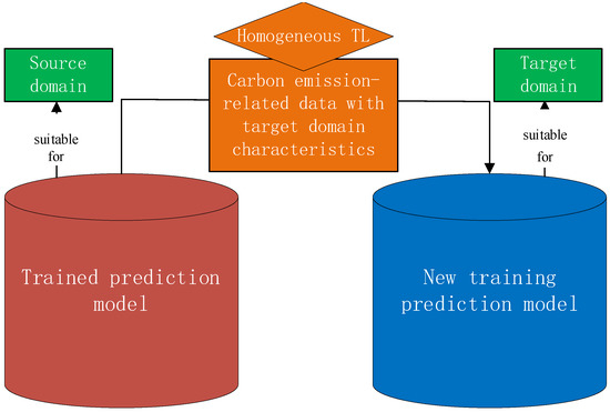 Sustainability | Free Full-Text | A Review of Macroscopic Carbon ...