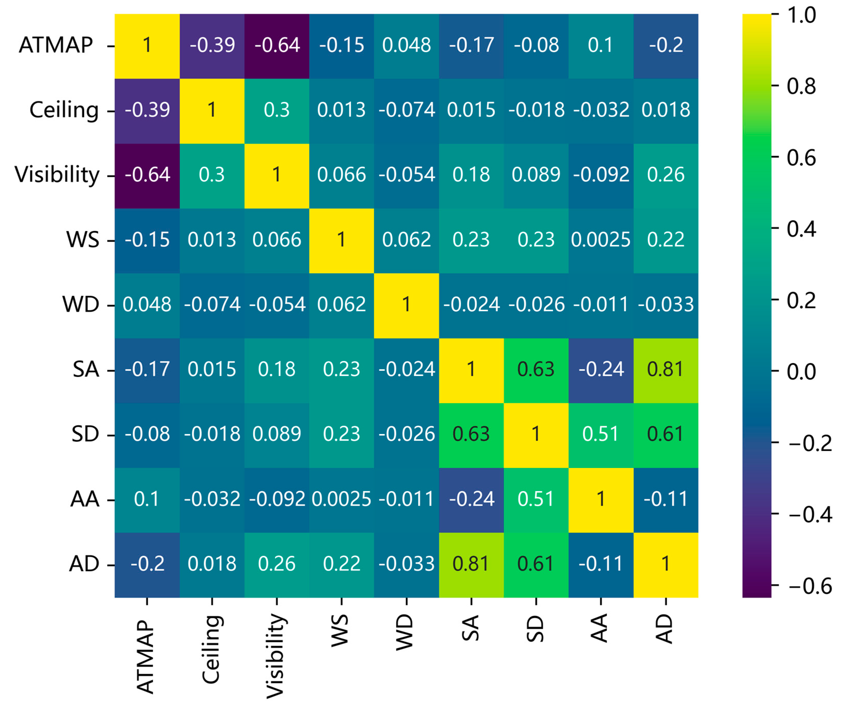 A Methodology for Predicting Ground Delay Program Incidence through ...