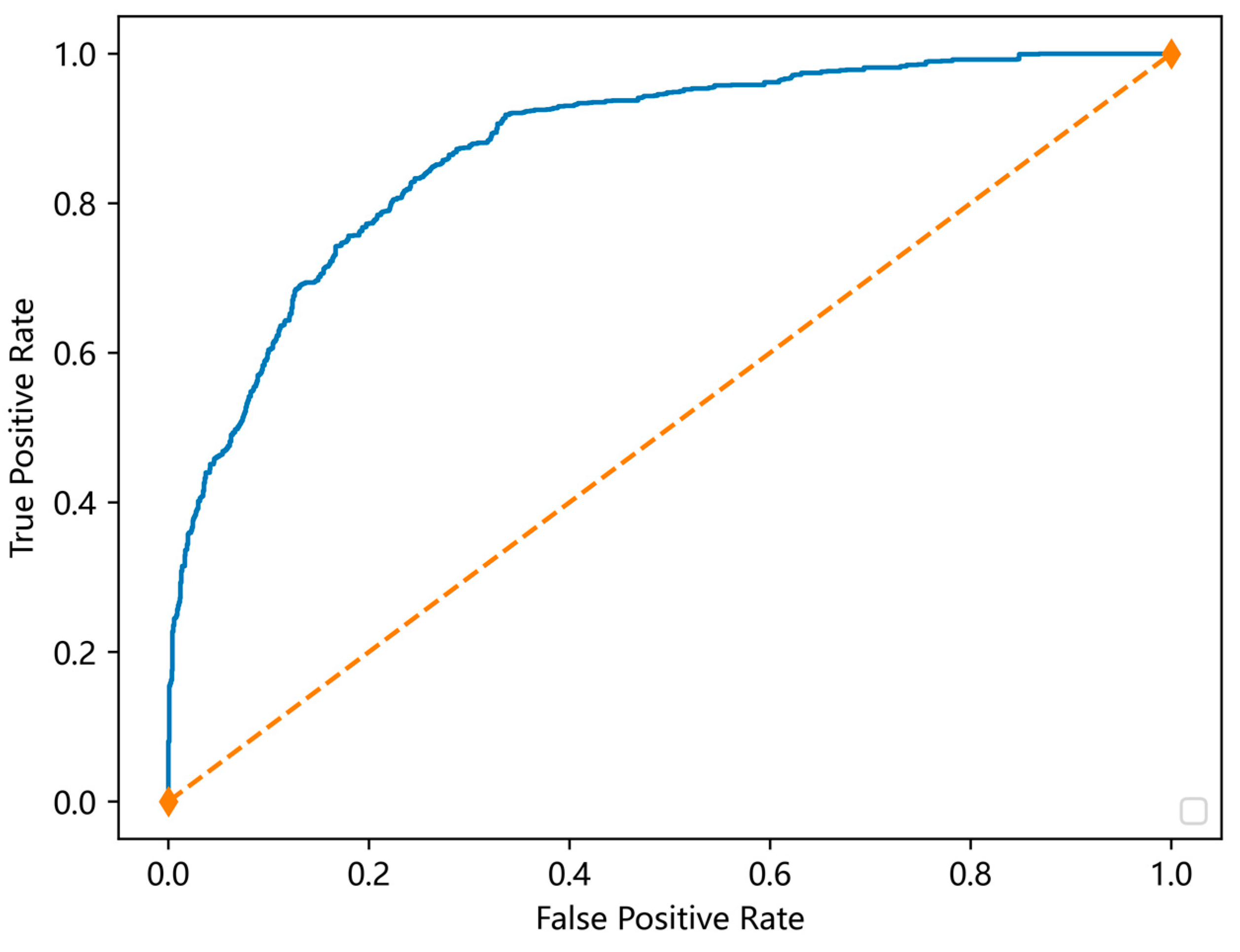 A Methodology for Predicting Ground Delay Program Incidence through ...