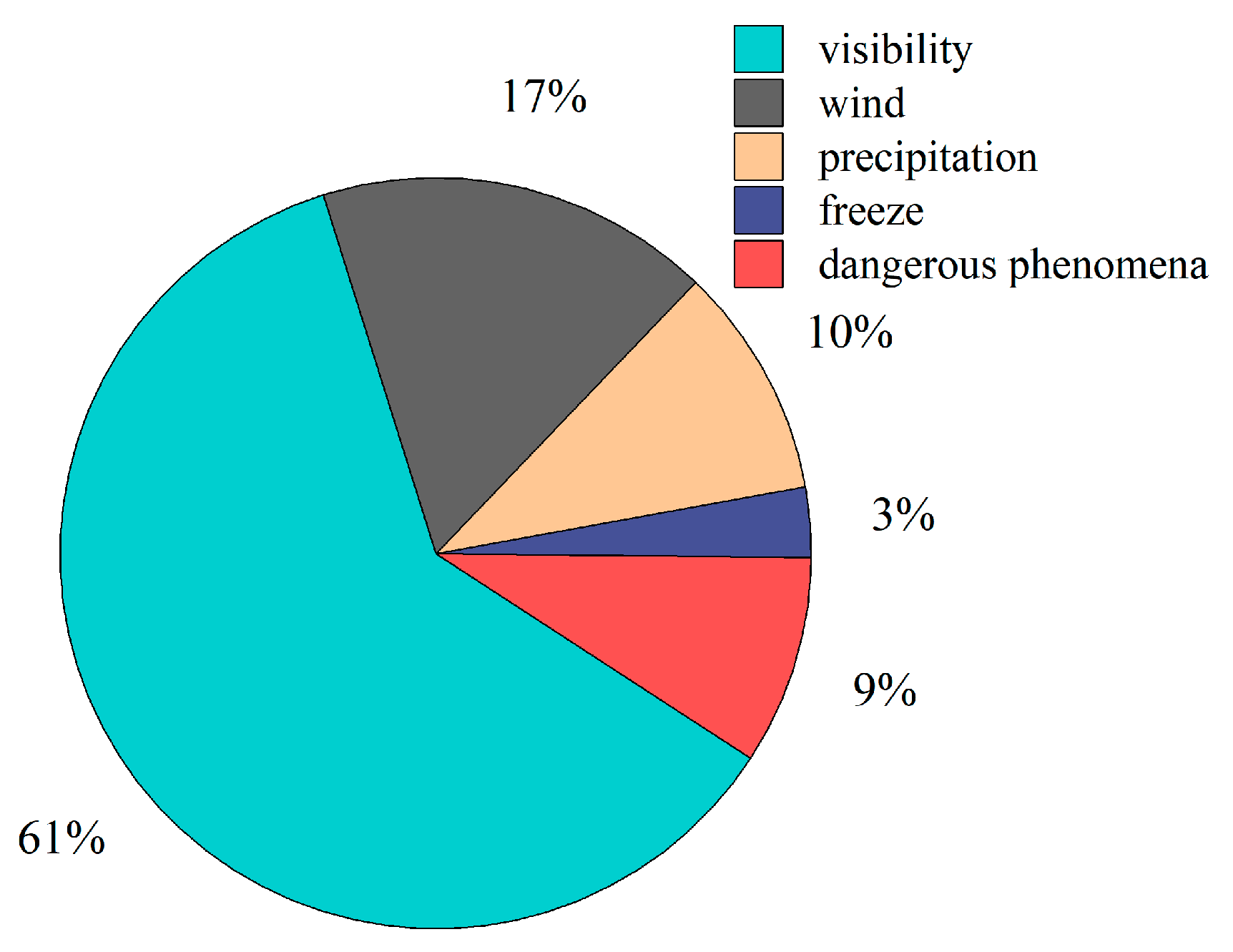 A Methodology for Predicting Ground Delay Program Incidence through ...