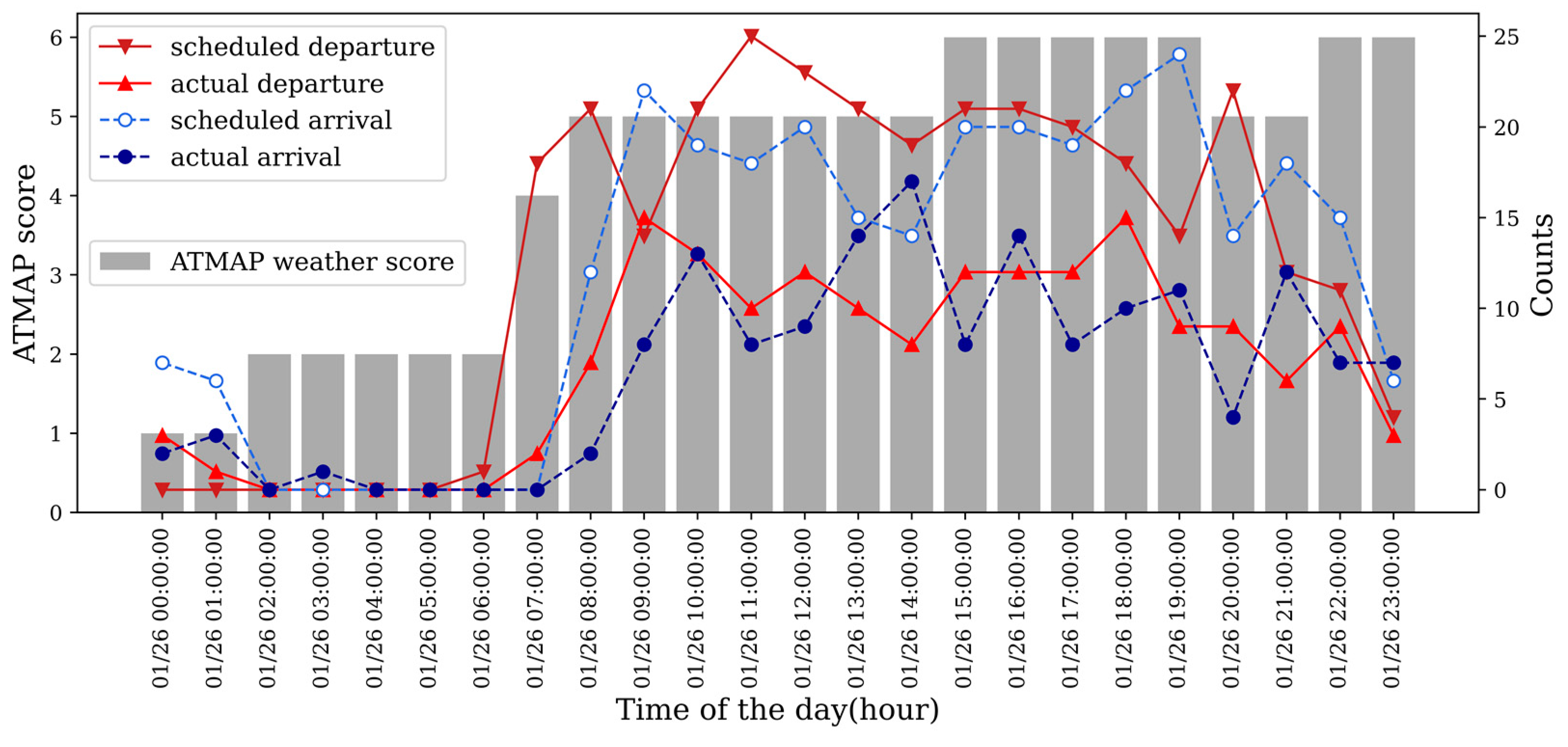 A Methodology for Predicting Ground Delay Program Incidence through ...