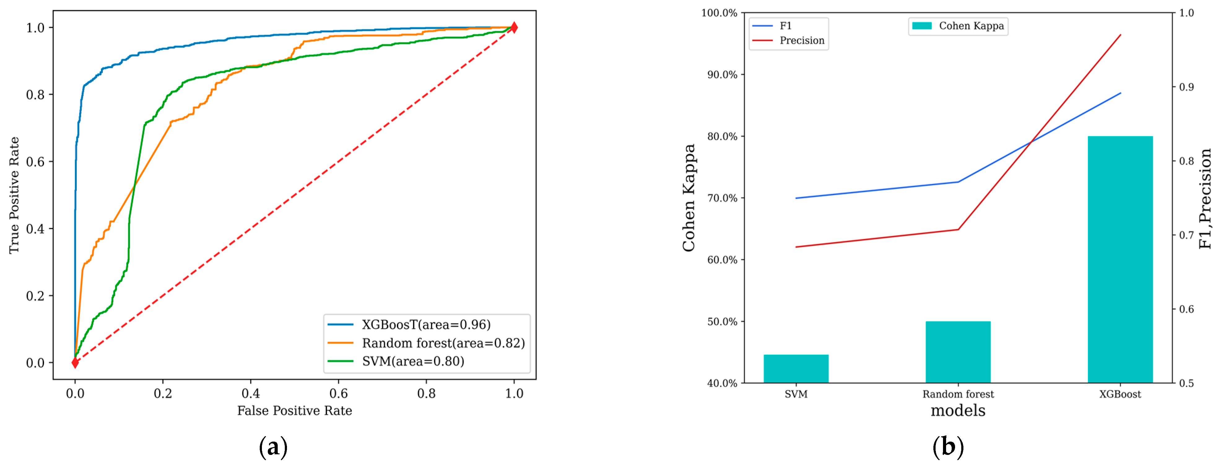A Methodology for Predicting Ground Delay Program Incidence through ...