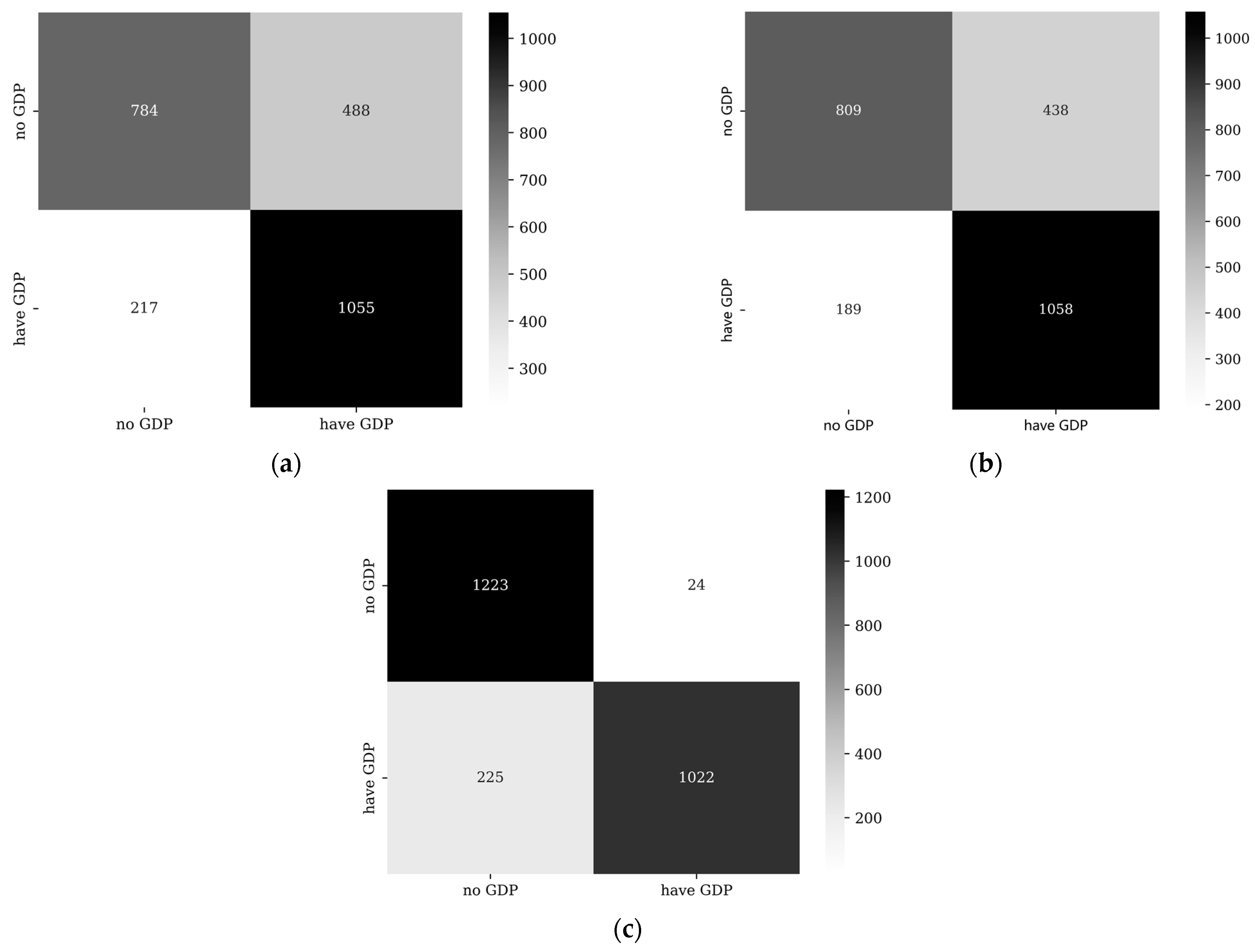 A Methodology for Predicting Ground Delay Program Incidence through ...