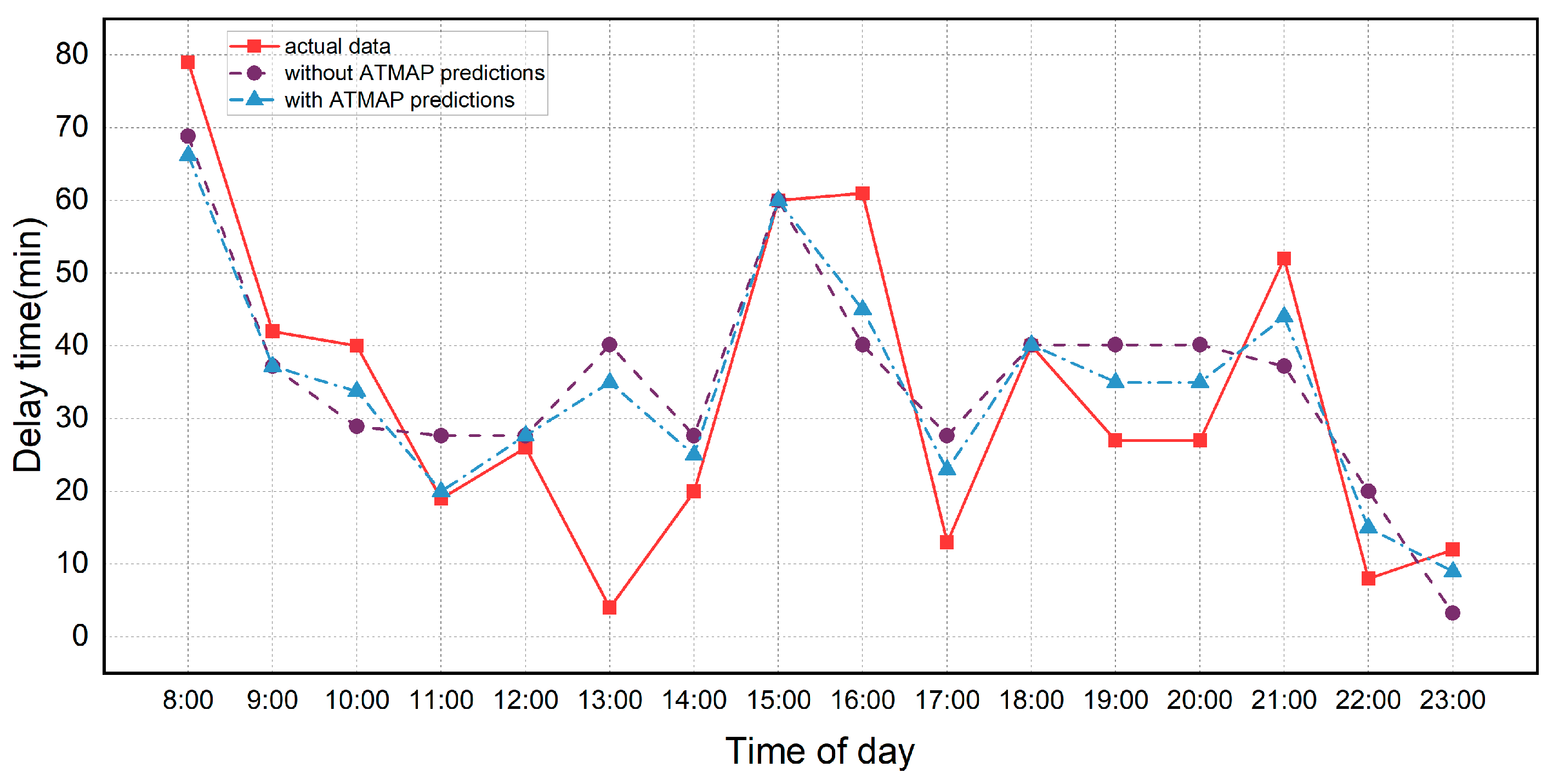 A Methodology for Predicting Ground Delay Program Incidence through ...