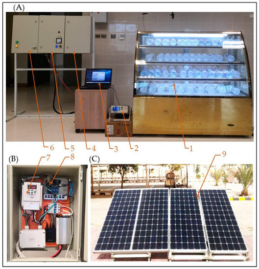 Developing Machine Learning-Based Intelligent Control System for ...