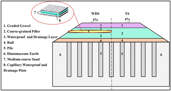 Field Comprehensive Testing and Study on New Subgrade Structure of High ...