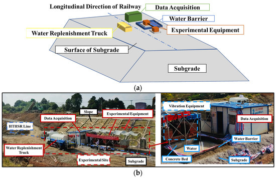 Field Comprehensive Testing and Study on New Subgrade Structure of High ...