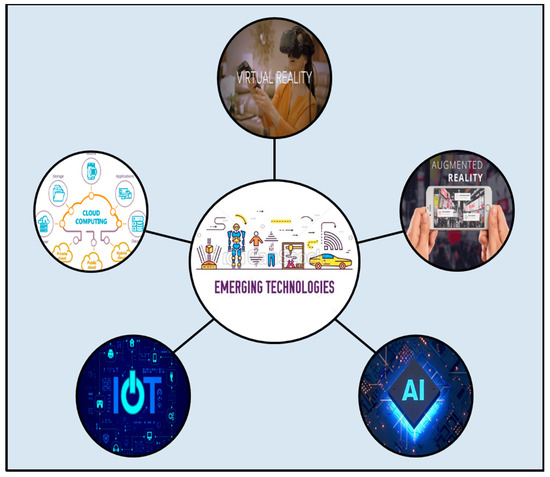 Promising Emerging Technologies for Teaching and Learning: Recent ...
