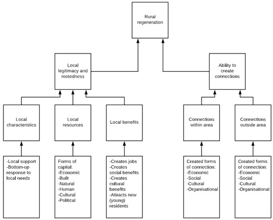 Reinventing a Rural Area: A Case Study into Cultural Festivals in ...