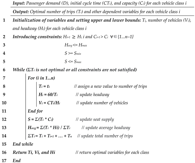 Optimization of Urban Public Transportation Considering the Modal Fleet ...