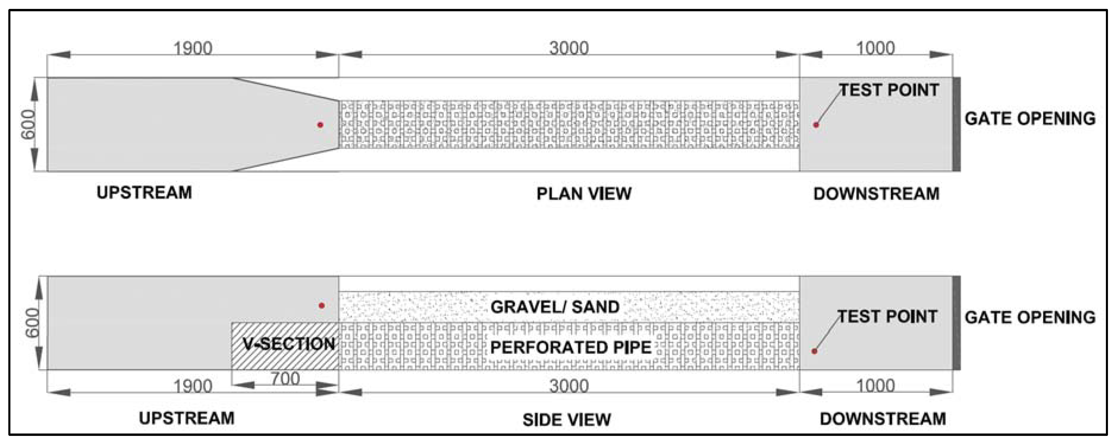 Investigating the Relationship between the Manning Coefficients (n) of ...