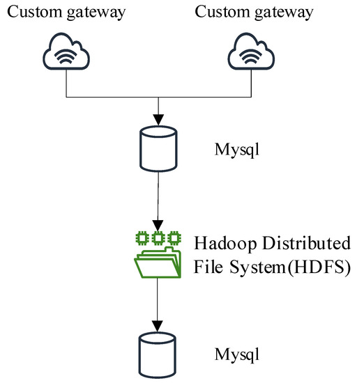 Vehicle Intersections Prediction Based on Markov Model with Variable Weight Optimization